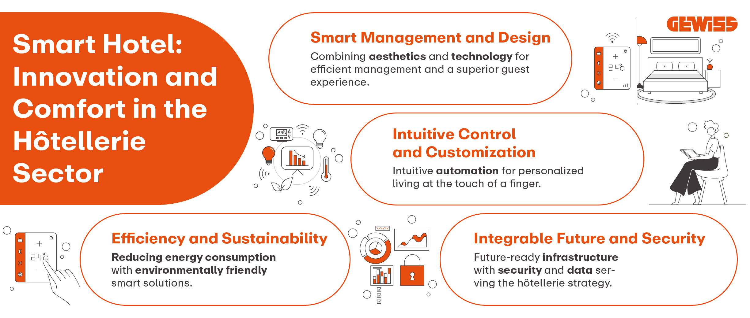 Smart hotel technology | Gewiss